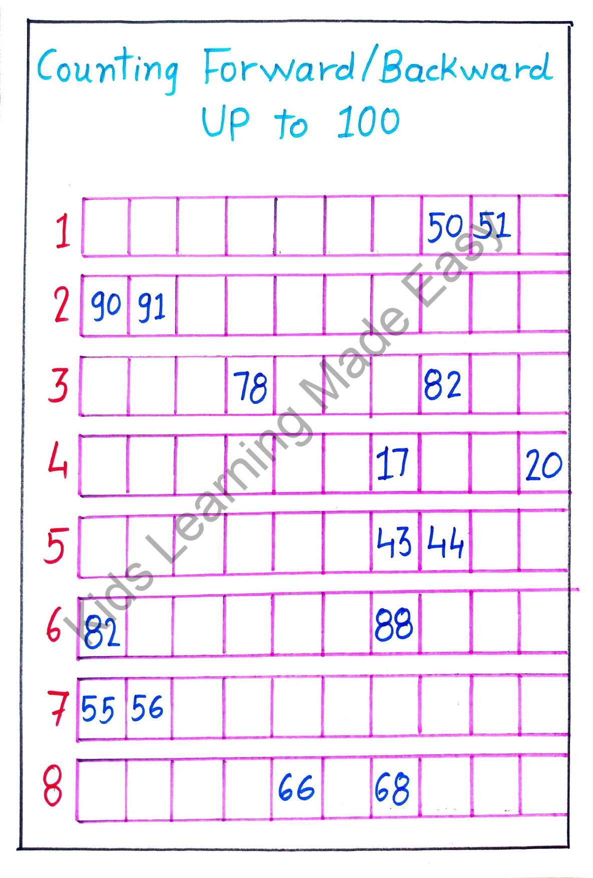 Forward counting and Backward counting