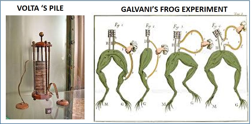 Story Of Electricity- (II) - ELLIPTICAL FOCUS