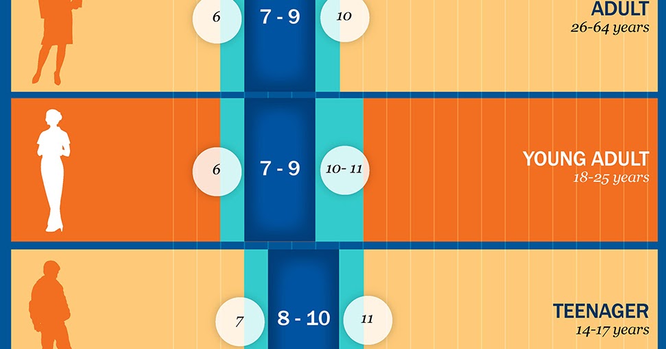 CNS Newsletter: Sleep Patterns Across the Lifespan