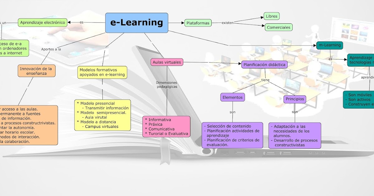 Tecnología Educativa I: e-Learning