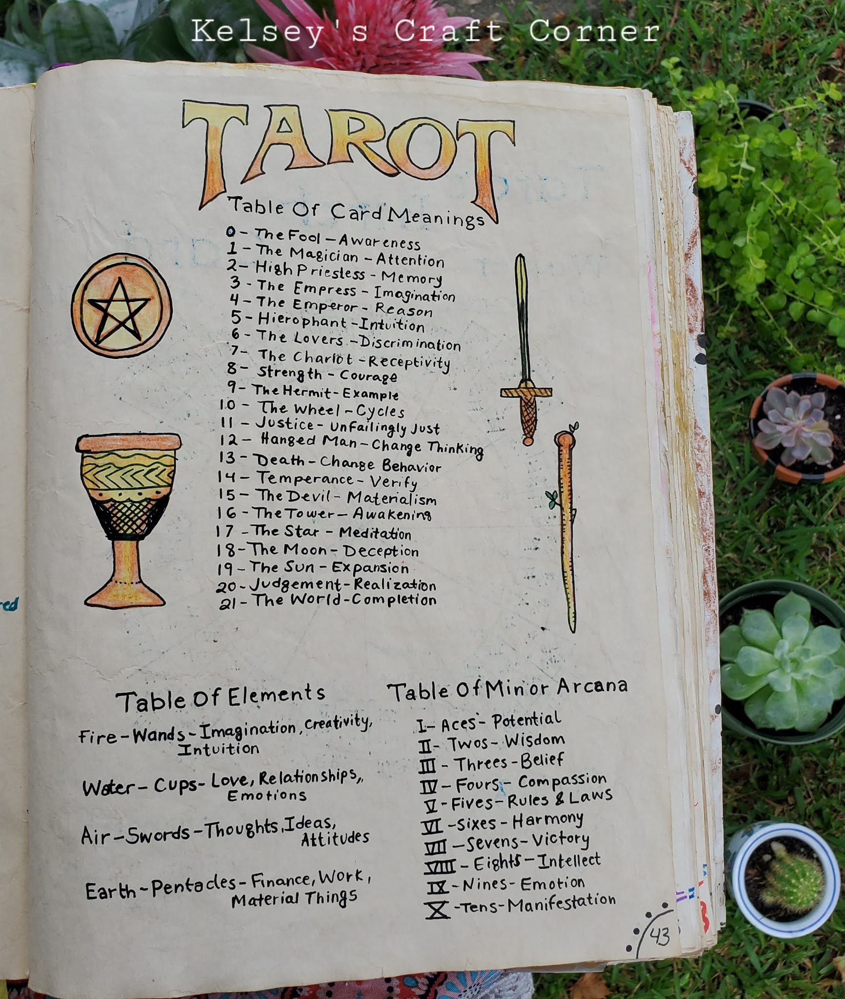 Kelsey's Craft Corner: Updated photos of spell book pages from my ...