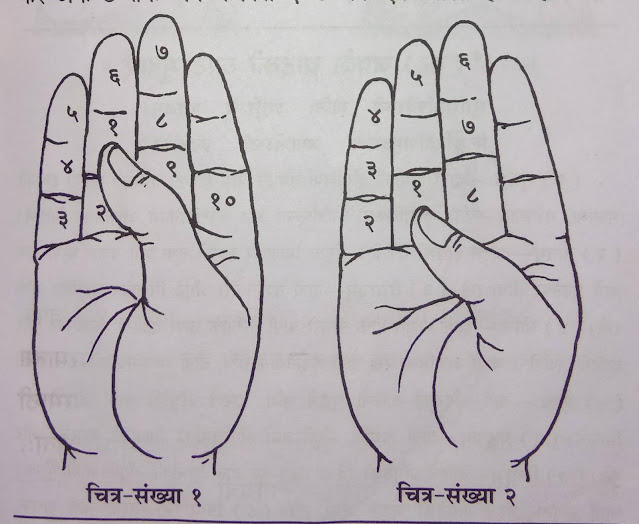 Sandhya Vandana lyrics /संध्योपासन-विधि