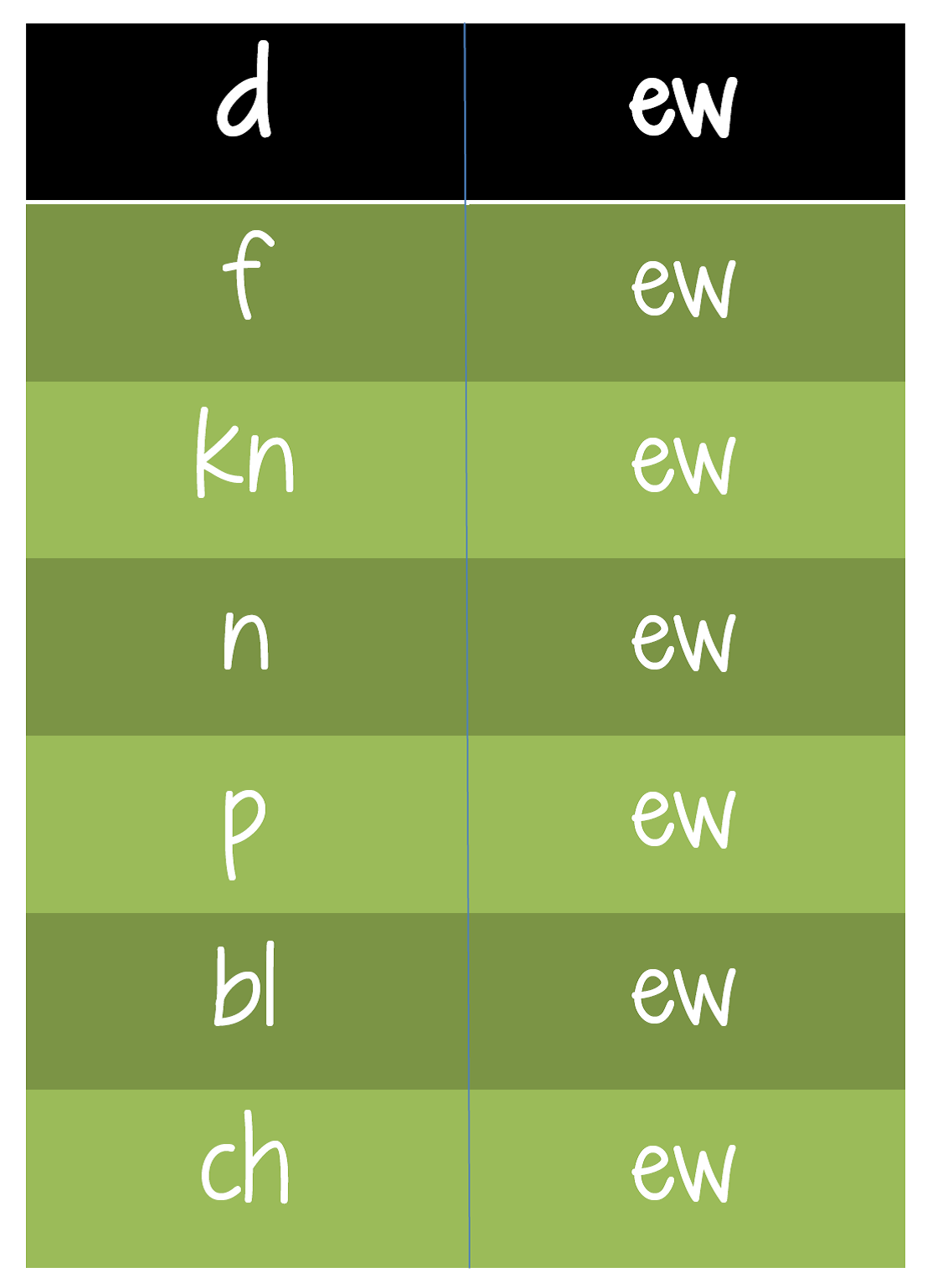 Family of Educators: Diphthong - ew