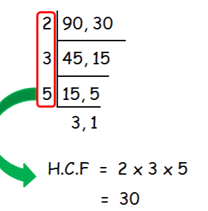 Highest Common Factor ( HCF)