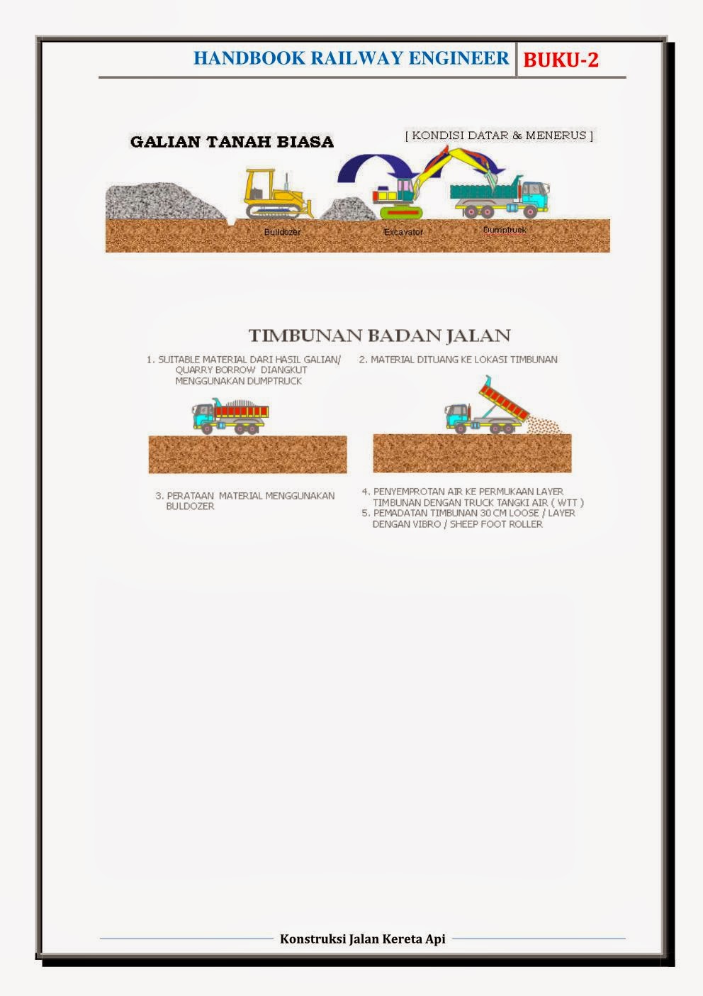 HANDBOOK RAILWAY ENGINEER: BUKU-2 : KONSTRUKSI JALAN KERETA API