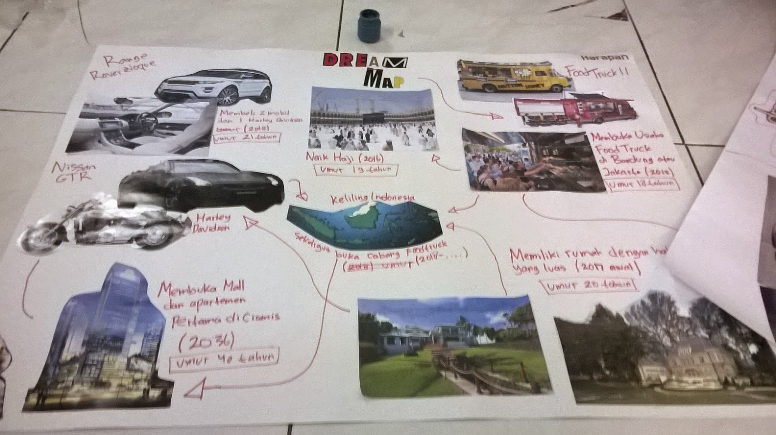Dream Map (Impian Itu Harus Tergambar) | Berbagi Pengalaman di YEA