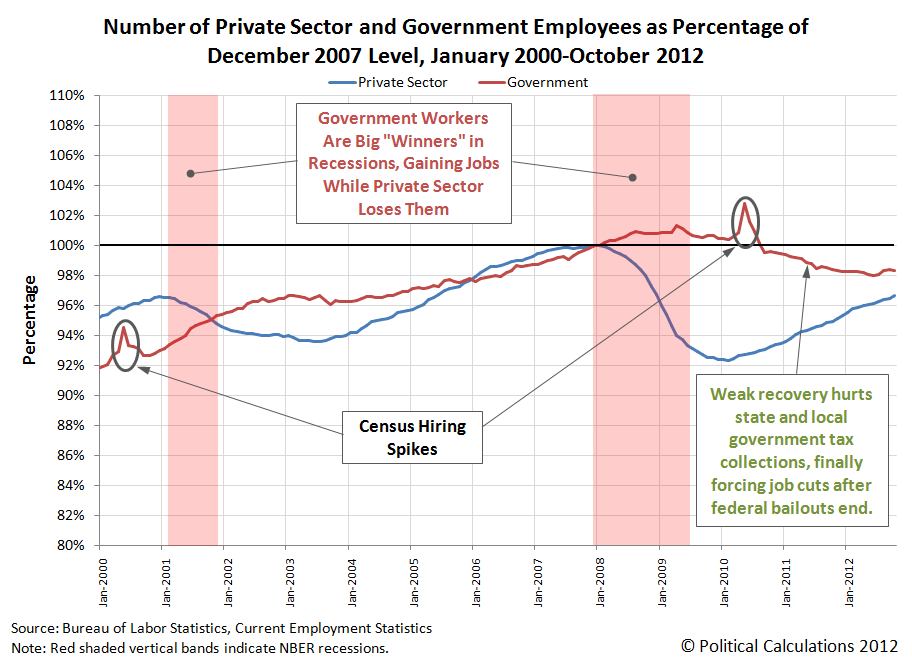 Political Calculations: November 2012