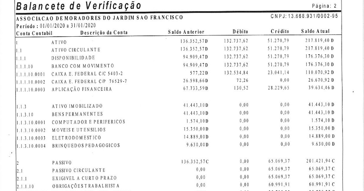 Cantinho do Saber: BALANÇOS E DEMONSTRAÇÕES CONTÁBEIS (1º QUADRIMESTRE ...