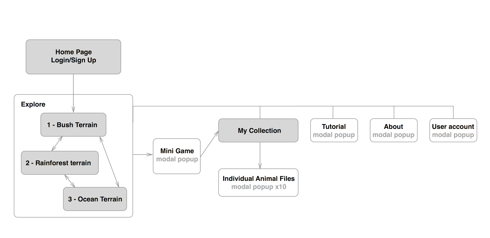 DECO7180 Design Computing Studio I