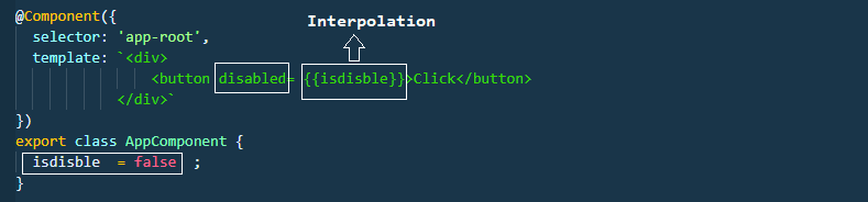 Angular Property Binding Coreprogram