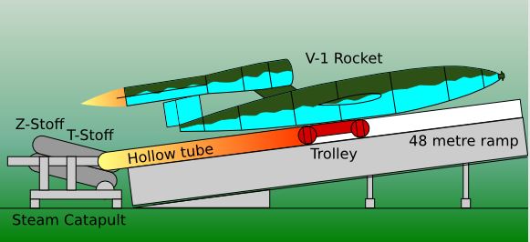 Northumbrian Gunner: Pas De Calais - V1 Rockets