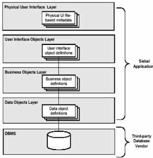 Siebel Tech Mentor: Siebel Application Architecture Introduction