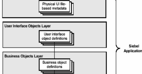 Siebel Tech Mentor: Siebel Application Architecture Introduction