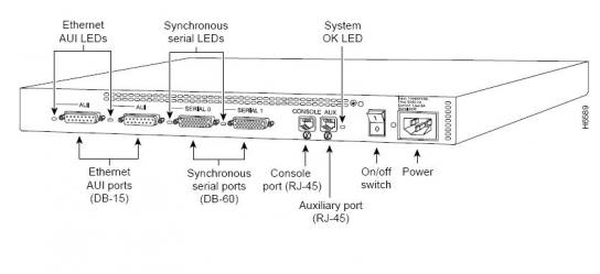 Networking Security: CLOCK RATE AND BANDWIDTH COMMANDS - TO USE DTE/DCE ...