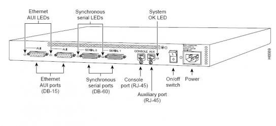 Networking Security Clock Rate And Bandwidth Commands To Use Dtedce