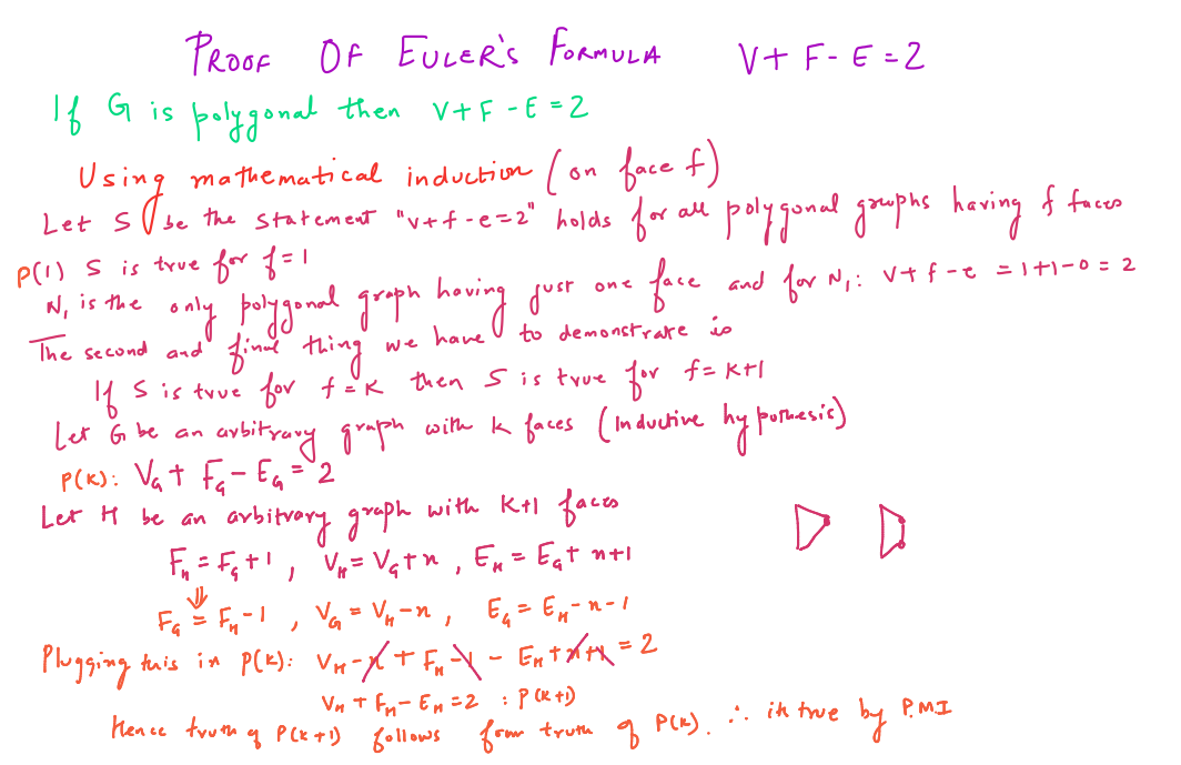 Proof of Euler’s Formula in Graph Theory | Sumant's 1 page of Math