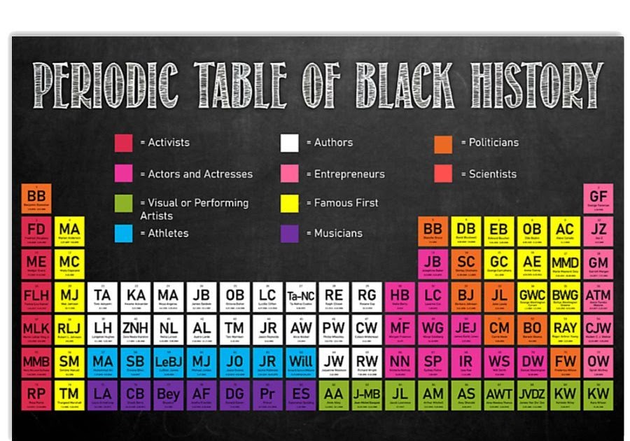 Periodic Table Of Black History Poster