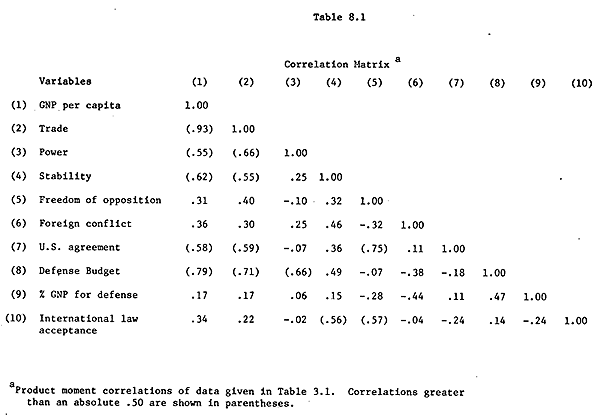 Maps By Me: Correlation Matrix