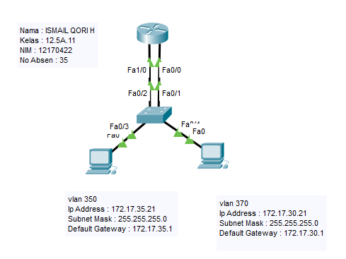 Jaringan (Legacy Inter VLAN Routing)