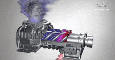 screw type Compressor-working,principle! - Mechanical Engineering Study ...