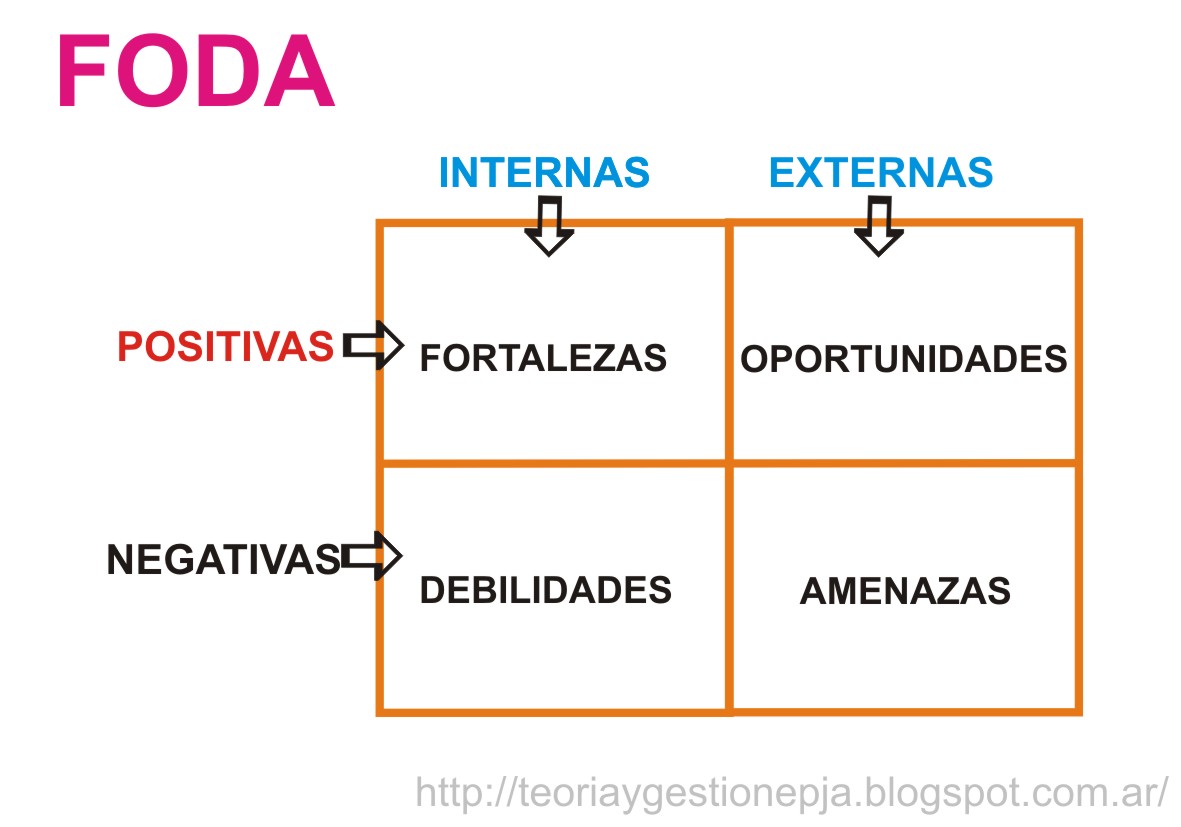 TECNOLOGÍA DE GESTIÓN, MARCO JURÍDICO. - Esc. Ind. N° 2 - 6° "B ...