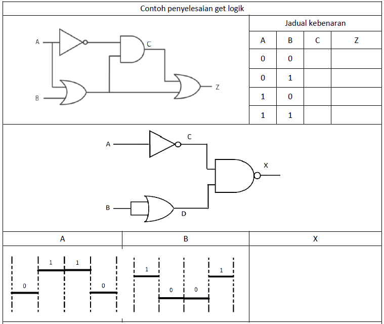 Nota Fizik Tingkatan 5 : Elektronik - 4.4: Analisis Get Logik