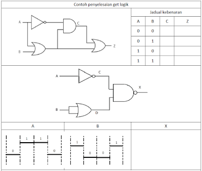Nota Fizik Tingkatan 5 : Elektronik - 4.4: Analisis Get Logik