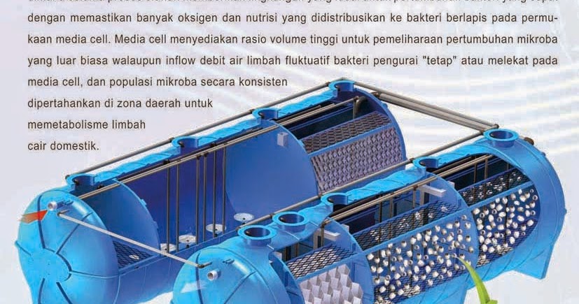 SEPTIC TANK BIOTECH MODERN DAN BAIK: STP BIOTECH INDONESIA