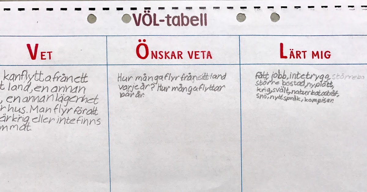 Educreation by M.E. Läs- och Skrivundervisning : VÖL-tabell i Livet i ...