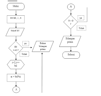 PROGRAM MENGHITUNG NILAI RATA-RATA MENGGUNAKAN BAHASA PEMROGRAMAN PYTHON