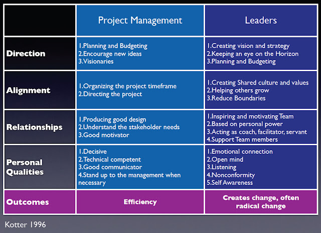 Multimedia Project Planning: Lecturer's slides - Project Management ...