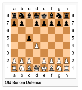 Chess of Grandmasters: Benoni Defense