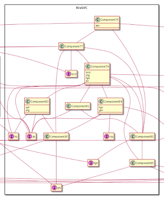 Better UML diagrams: Grouping ports by their names and connections