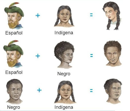 GIMNASIO COLOMBIANO DEL SUR SOCIALES PARA OCTAVO: LA POBLACIÓN MESTIZA ...