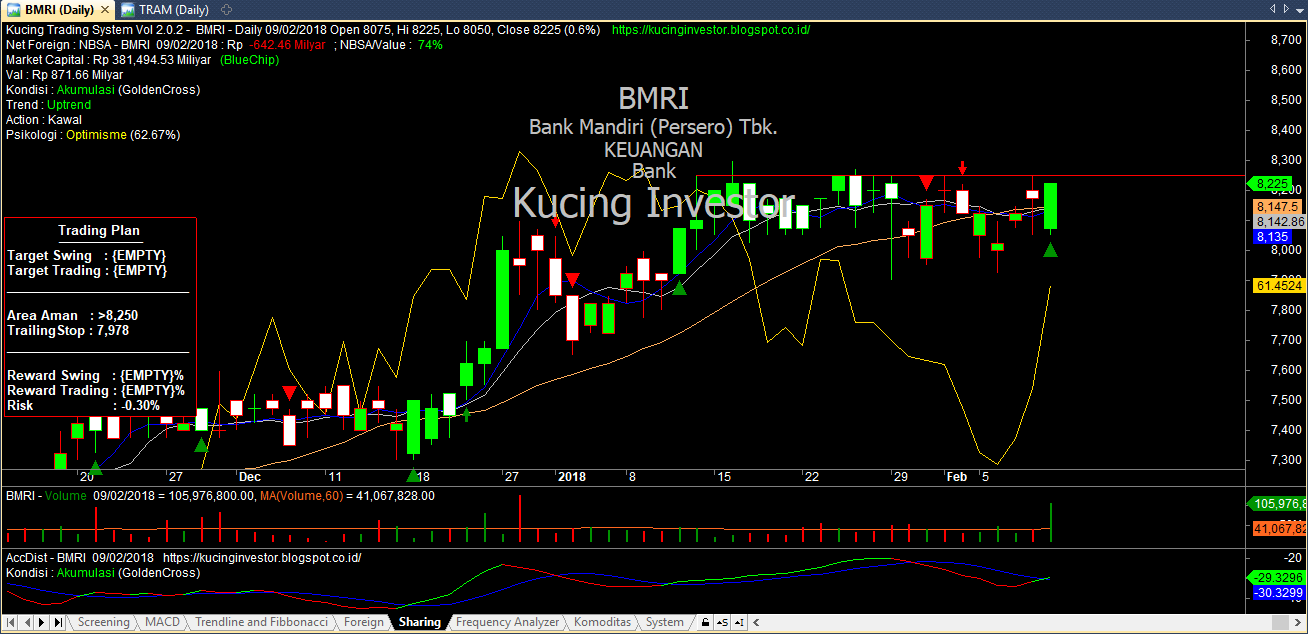 Swing Trading of The Week