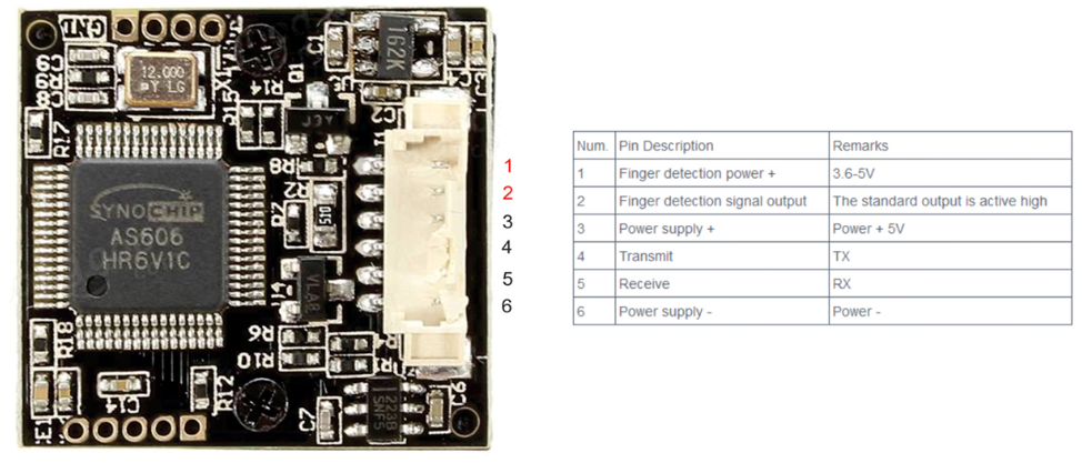 Register Fingerprint Data