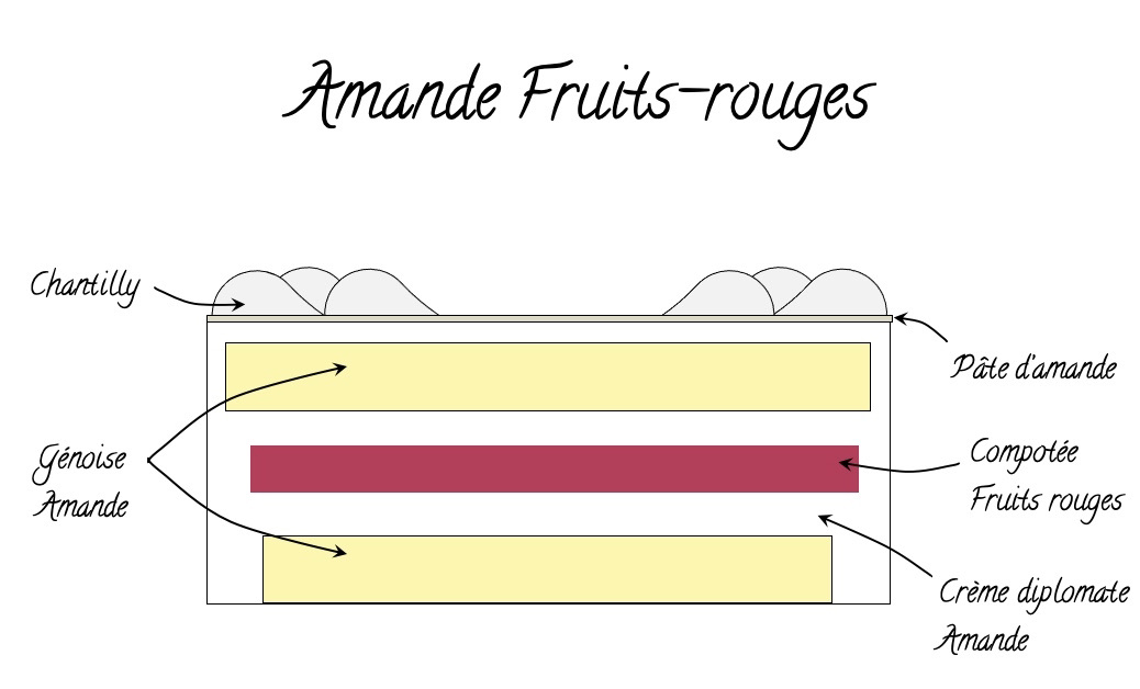 Amande Fruits Rouges