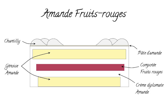 Amande Fruits Rouges