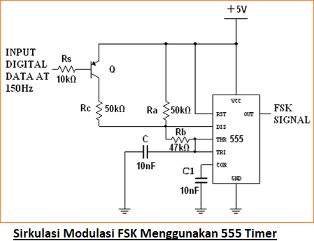 Modulasi dan Demodulasi FSK dengan Diagram Rangkaian - Belajar Elektronika