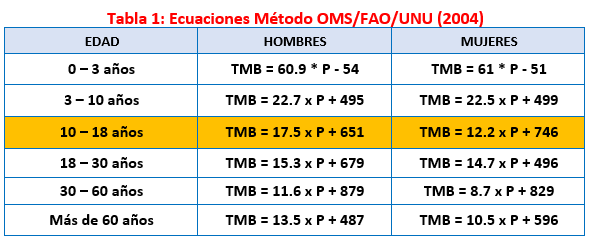 Primero Educaciòn fìsica: SESIÓN 27