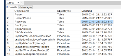 sqlfingers.com: Find last modified date for SQL Server database objects