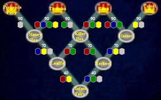 Castlevânia Curse of Darkness: Innocent Devil - ID