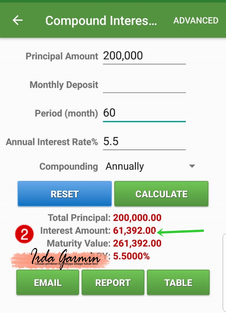 Untung ke buat ASB LOAN dengan suasana ekonomi sekarang?