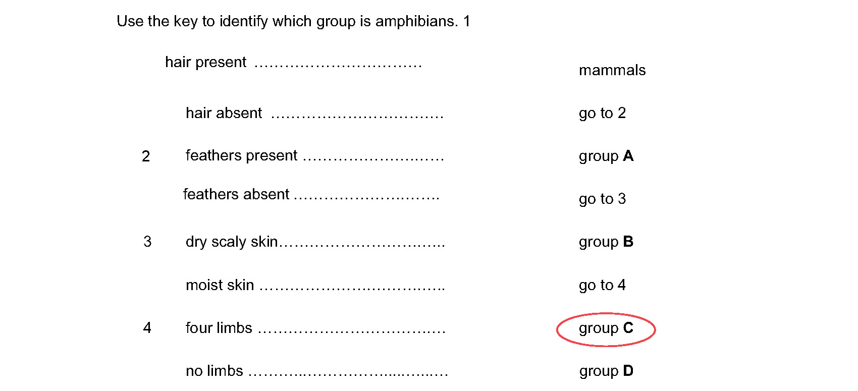 Characteristic and Classification of Living Organisms Paper 2 Solved ...