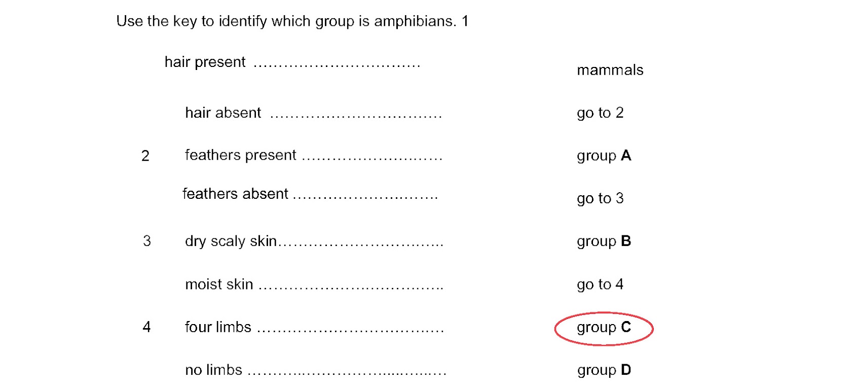 Characteristic and Classification of Living Organisms Paper 2 Solved ...