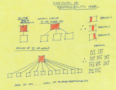 Architectural Design 5: Diffusion of Responsibility