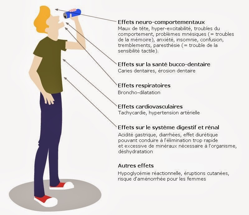 Blog 75: Infos santé-Boissons énergisantes