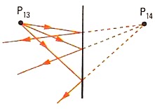 mister M da fisica: TURMA OLÍMPICA - SISTEMAS ÓPTICOS