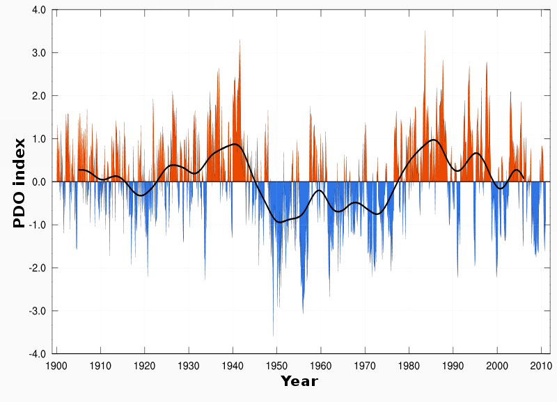 Reading the Washington Landscape: Pacific Interdecadal Climate ...