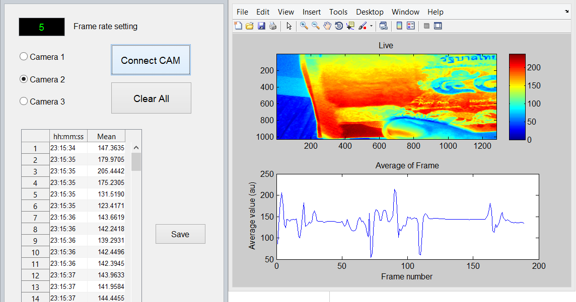 GUI MATLAB: Real time image and video processing with MATLAB ภาค 2